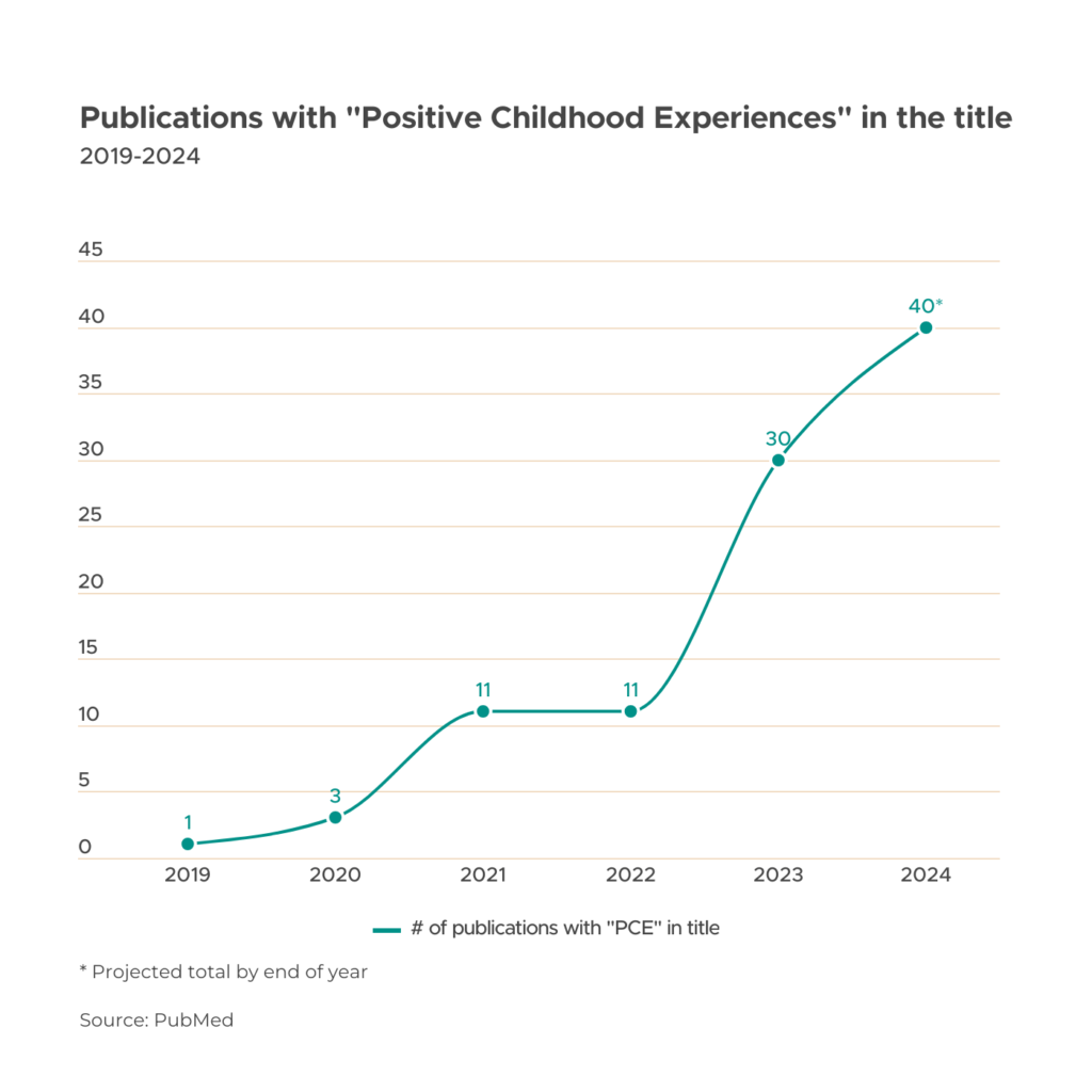 Research on positive childhood experiences continues to grow | Tufts Hope
