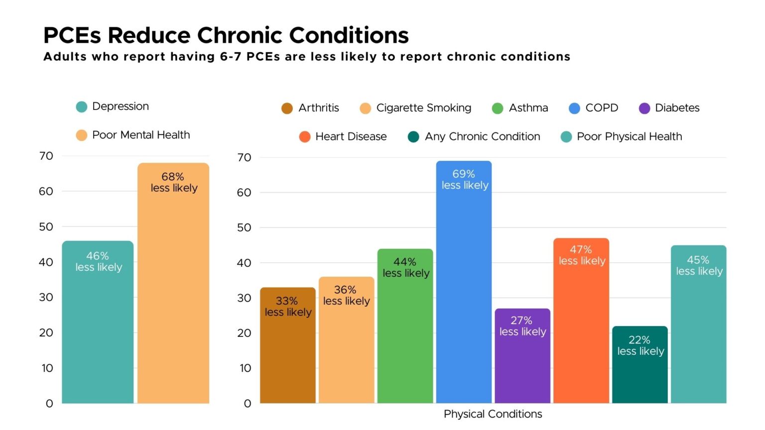 Groundbreaking research shows the health and economic benefits of ...